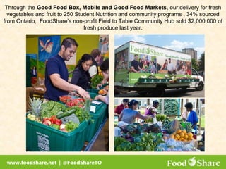 FoodShare's Good Food Box, Mobile and Good Food Markets | PPT