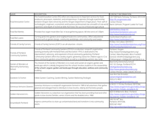 Food Sharing Resource List 2 - Our Community Outreach - Portland ...