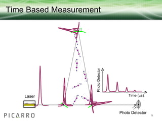 Picarro - A Revolution in Food Safety and Food Fraud Detection | PPT