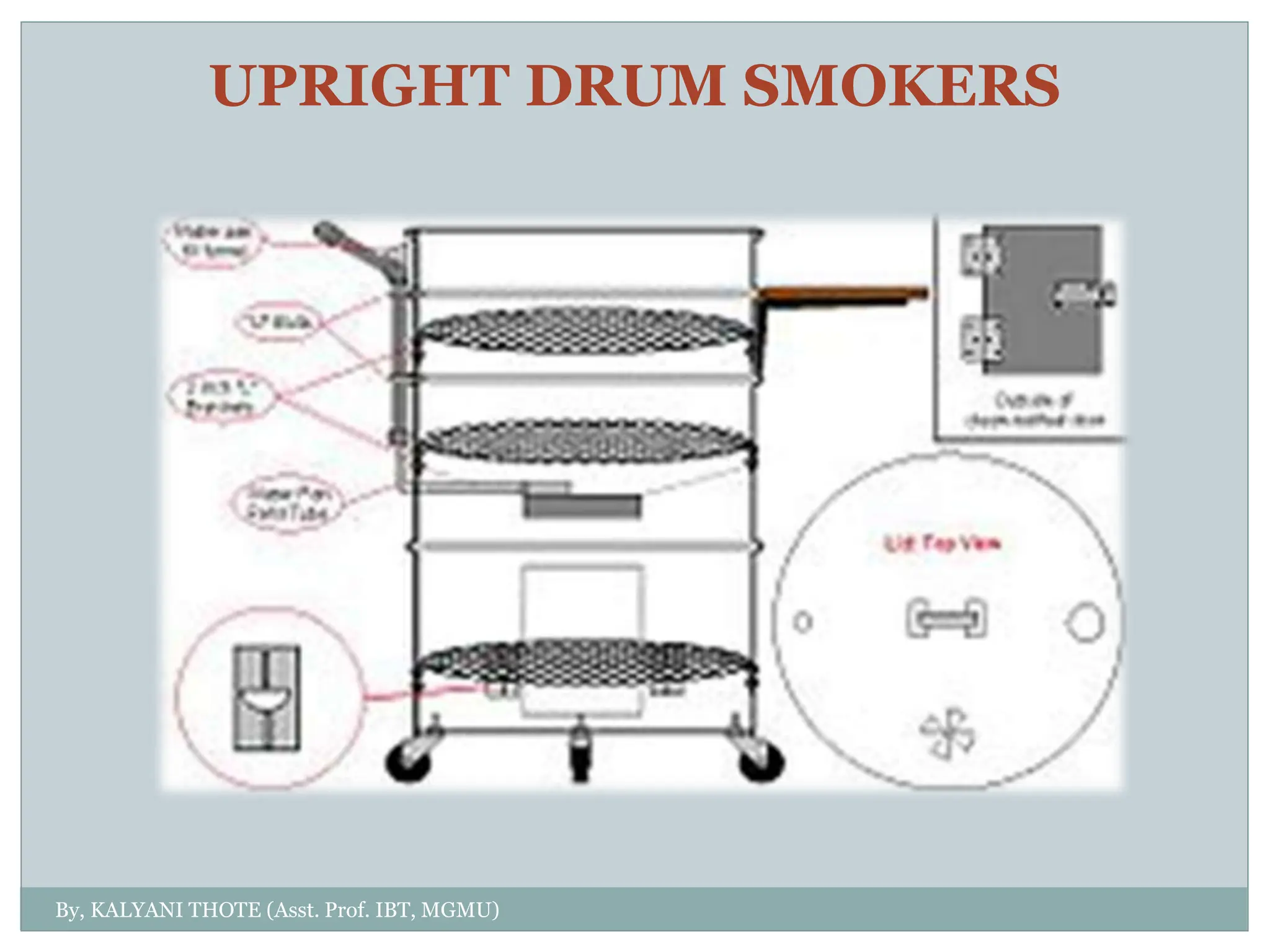 Food smoking- processing & preservation.pptx