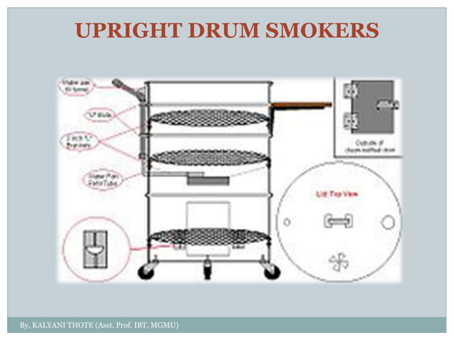 Food smoking- processing & preservation.pptx | Smoking Cessation | Wellness