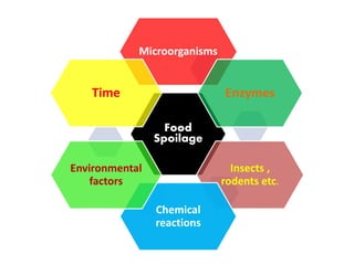 Food spoilage and food borne diseases | PPTX