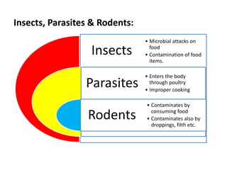 Food spoilage and food borne diseases | PPTX