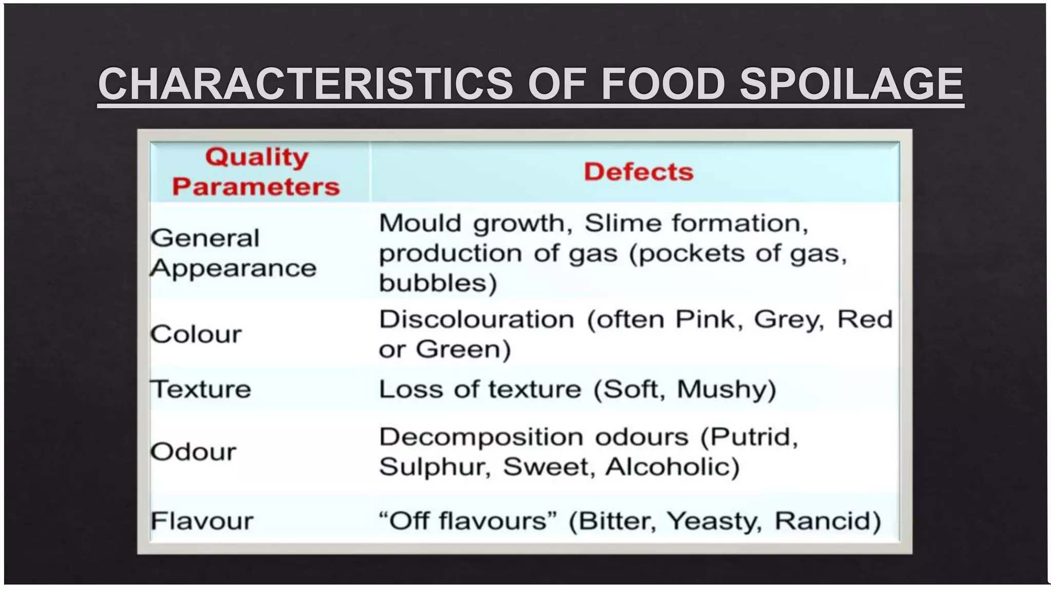 FOOD SPOILAGE AND FOOD PRESERVATION.pptx