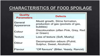 FOOD SPOILAGE AND FOOD PRESERVATION.pptx