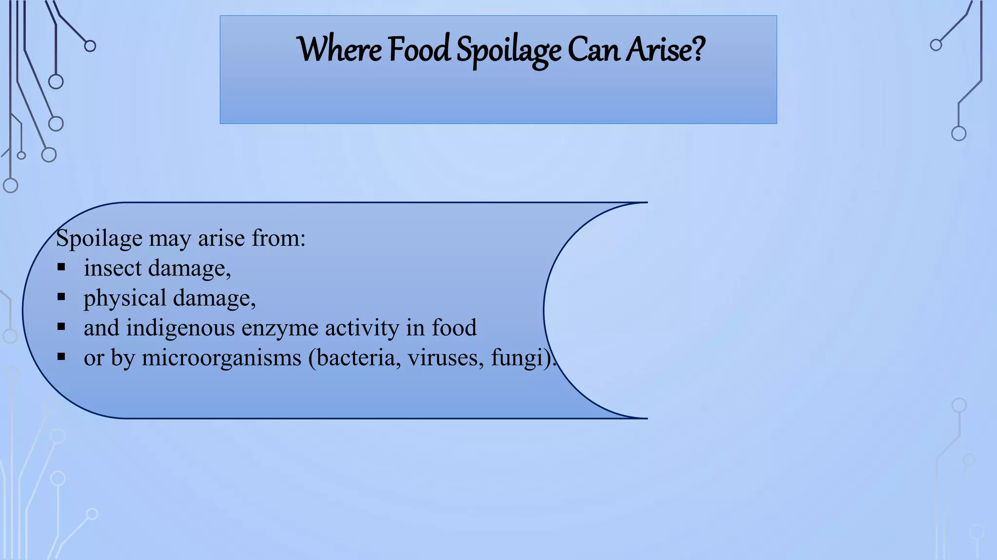 food spoilage ppt [Autosaved].pptx