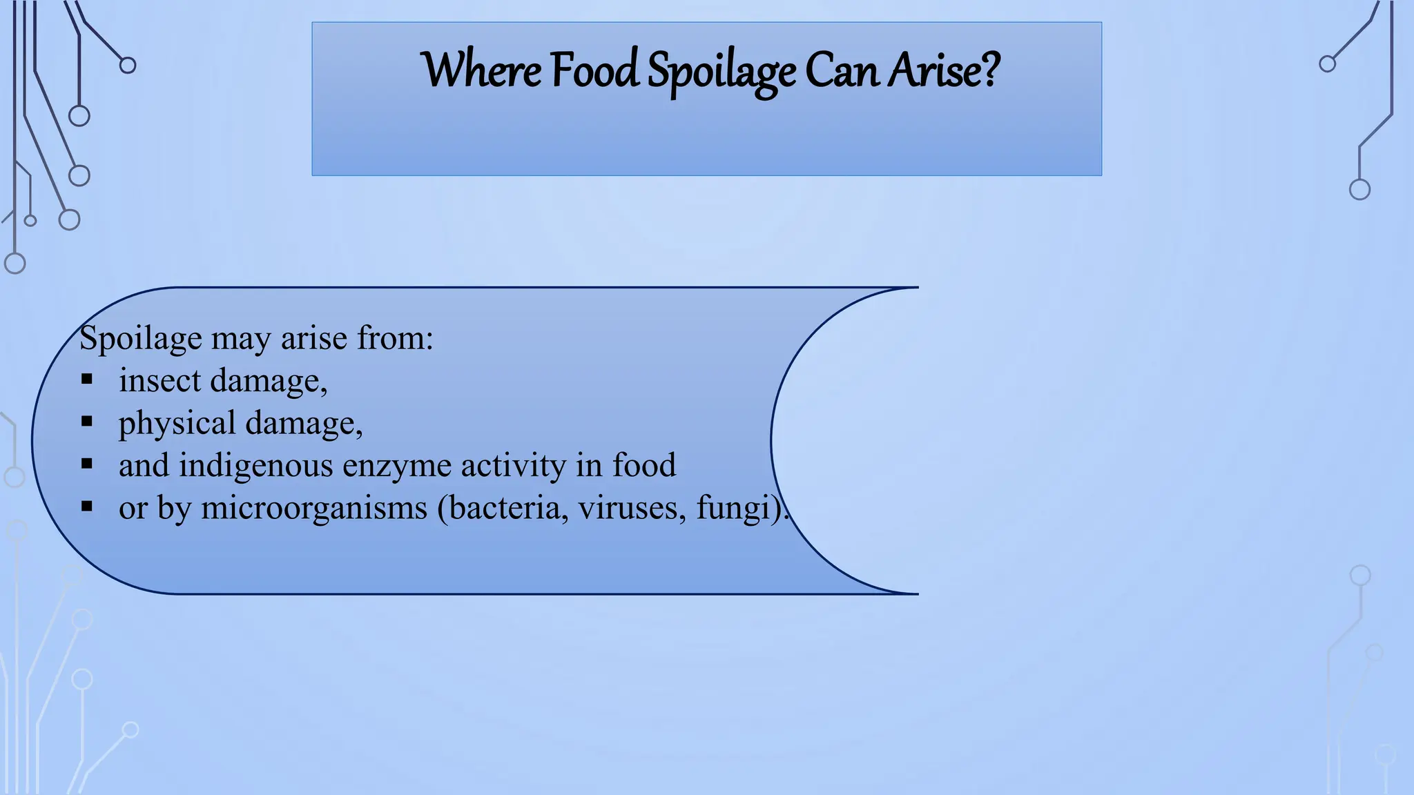 food spoilage ppt [Autosaved].pptx