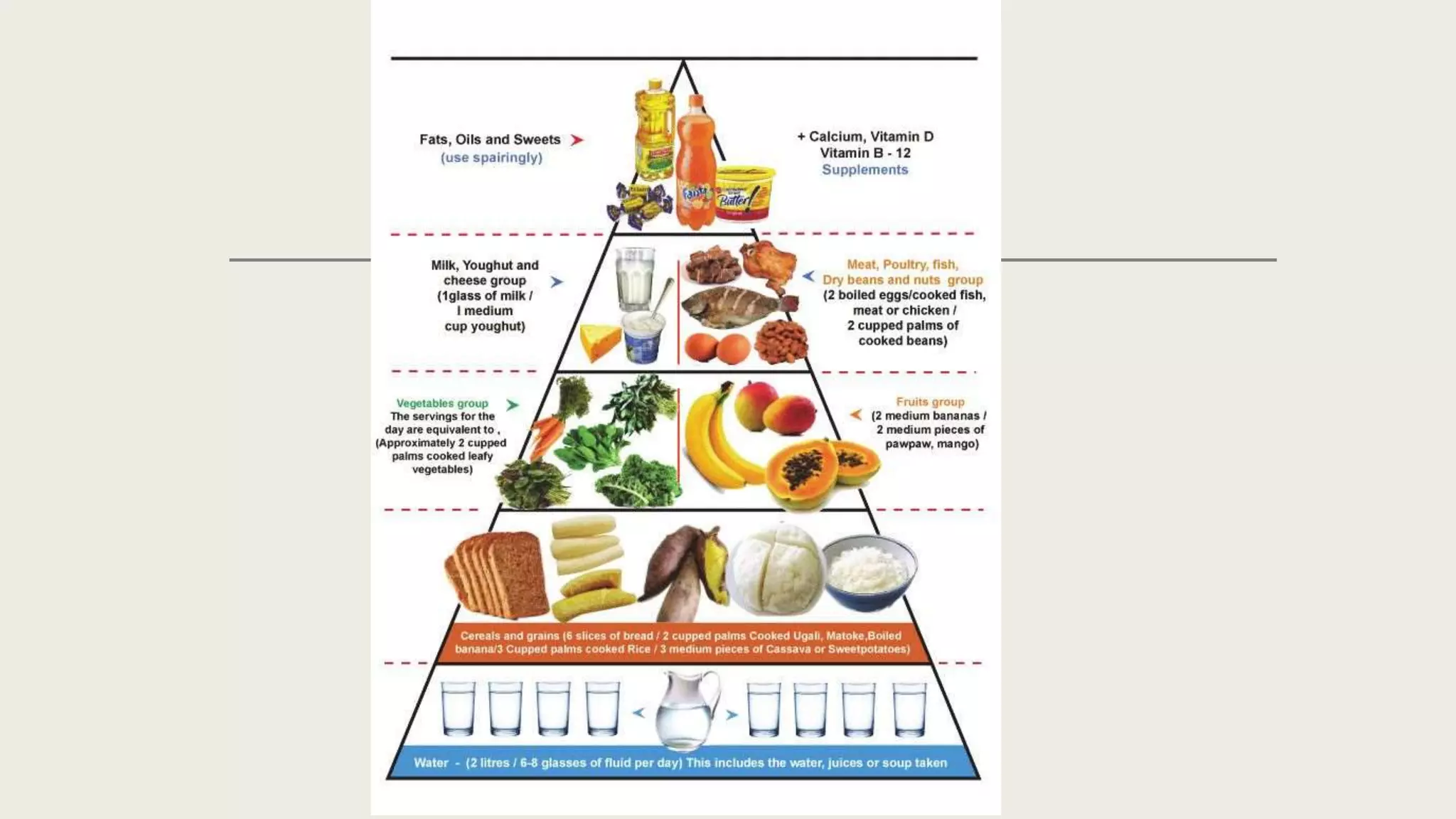 FOODS PYRAMID.pptx