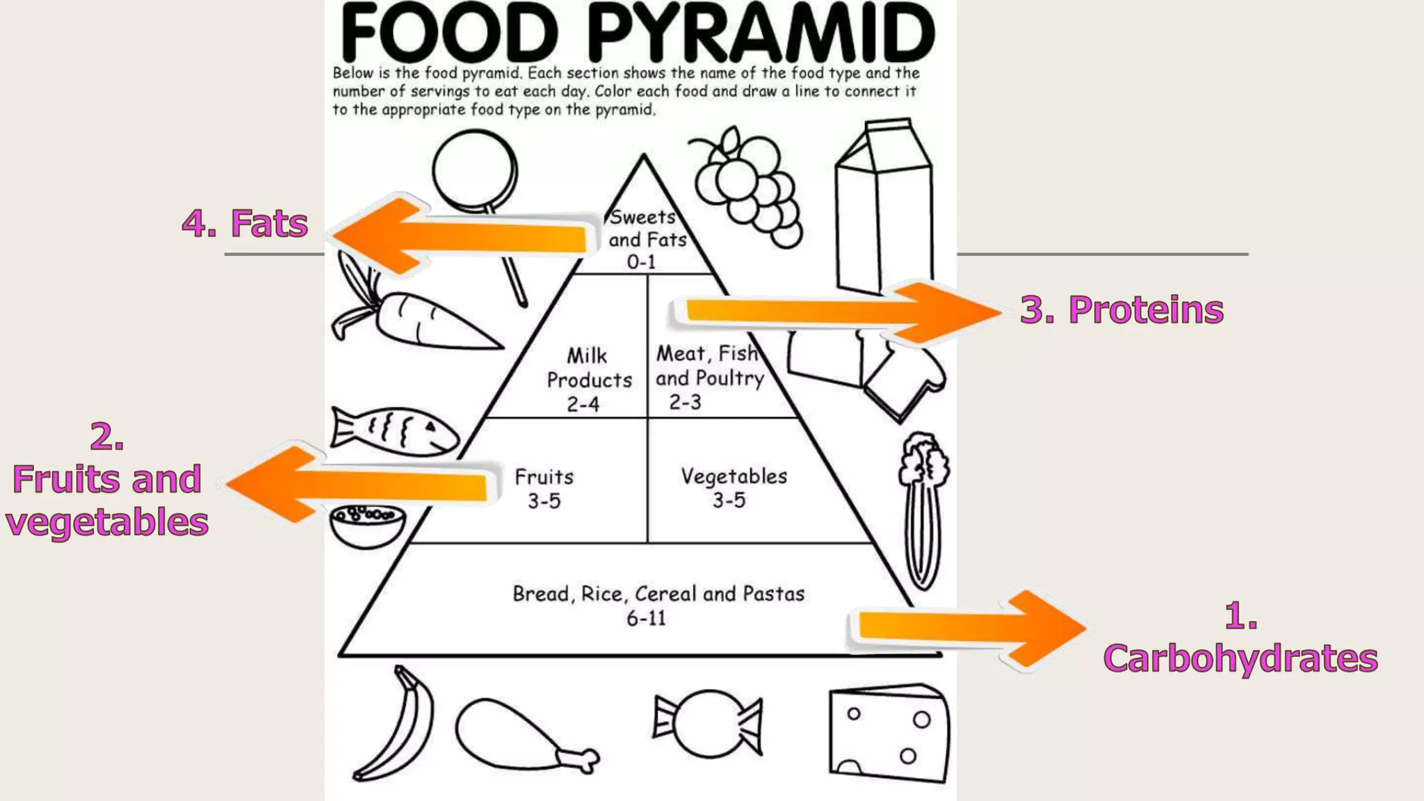 FOODS PYRAMID.pptx