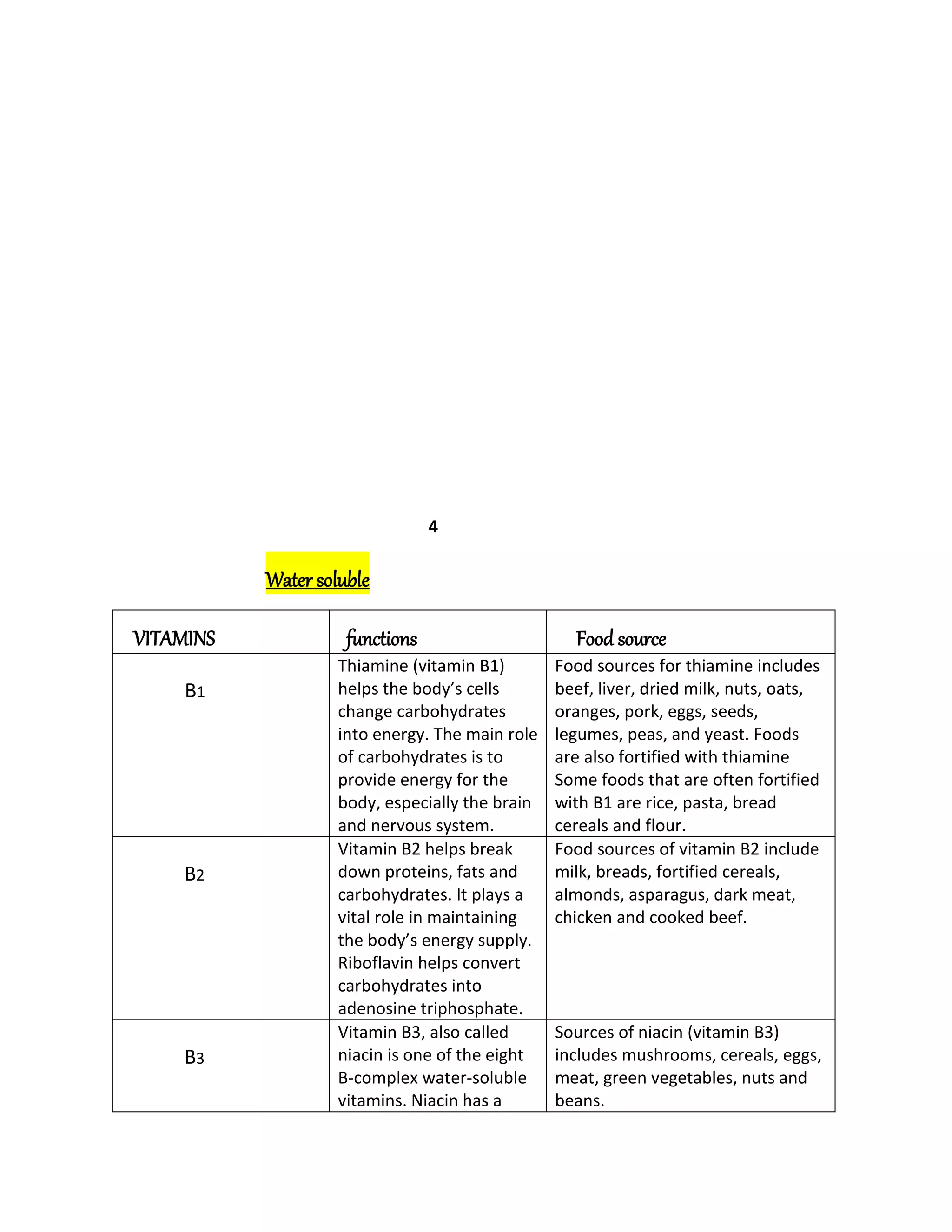 Foods SBA 2 (1).docx