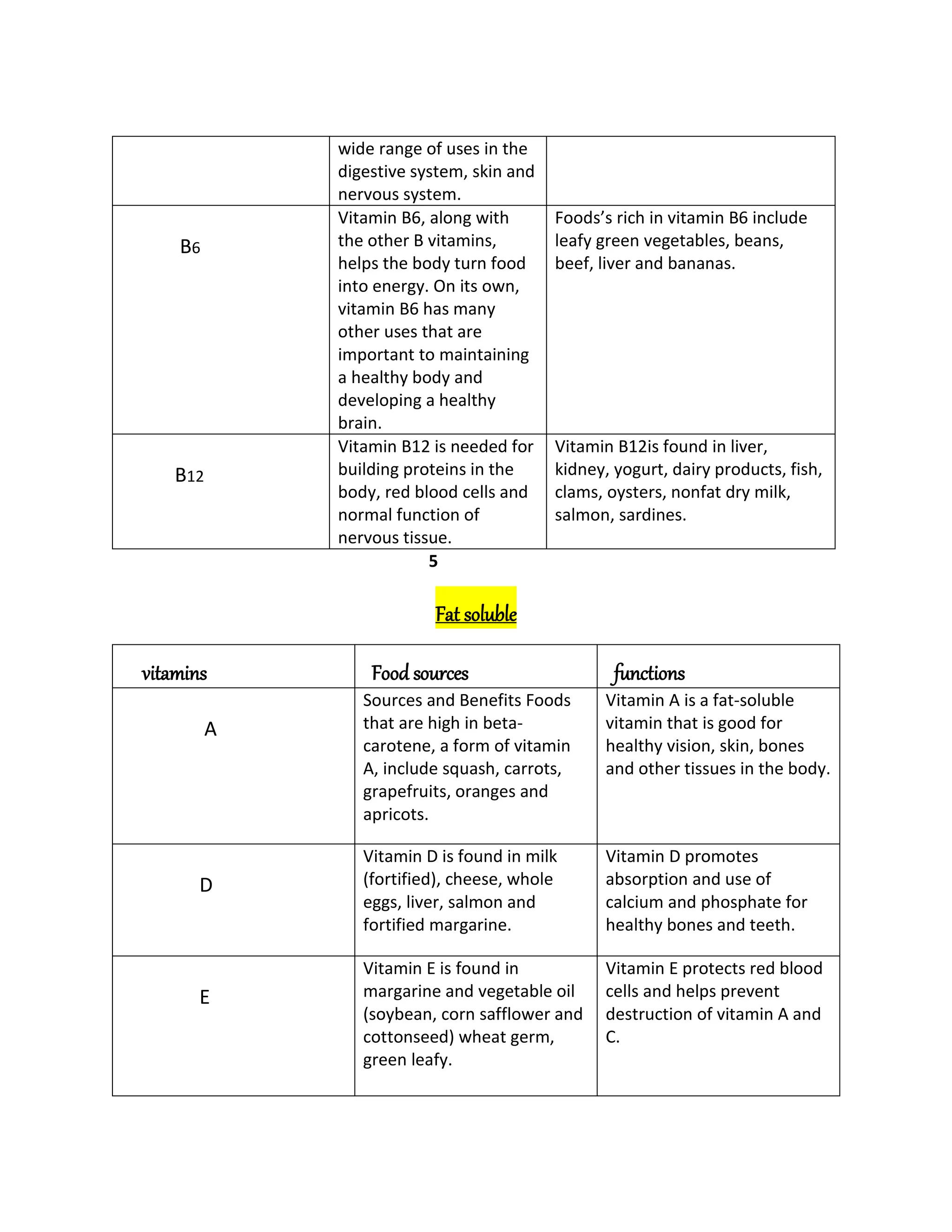 Foods SBA 2 (1).docx