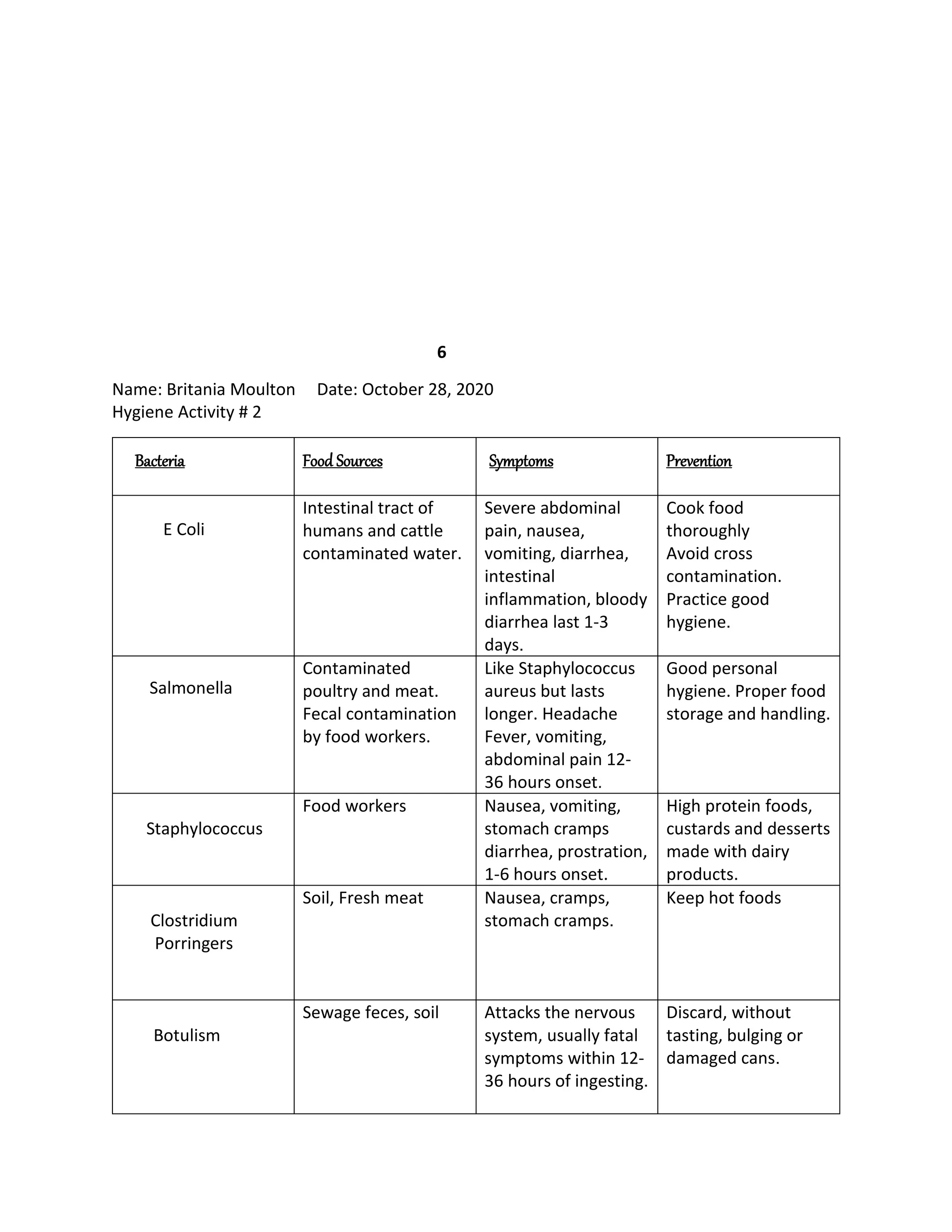 Foods SBA 2 (1).docx