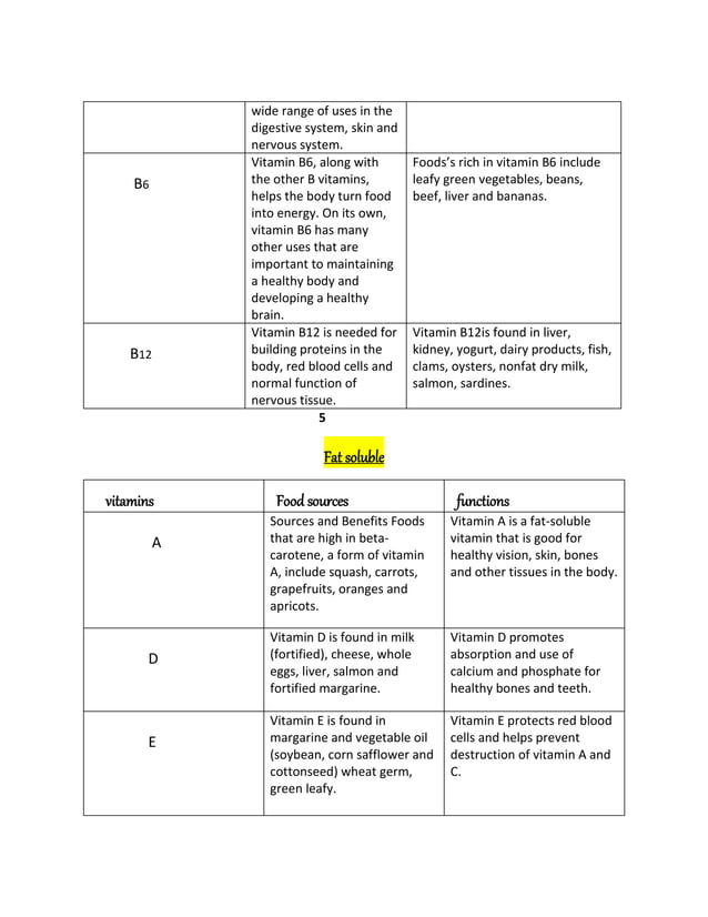 Foods SBA 2 (1).docx