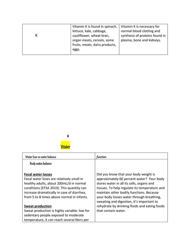 Foods SBA 2 (1).docx