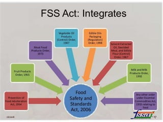 Food standards & food security | PPTX