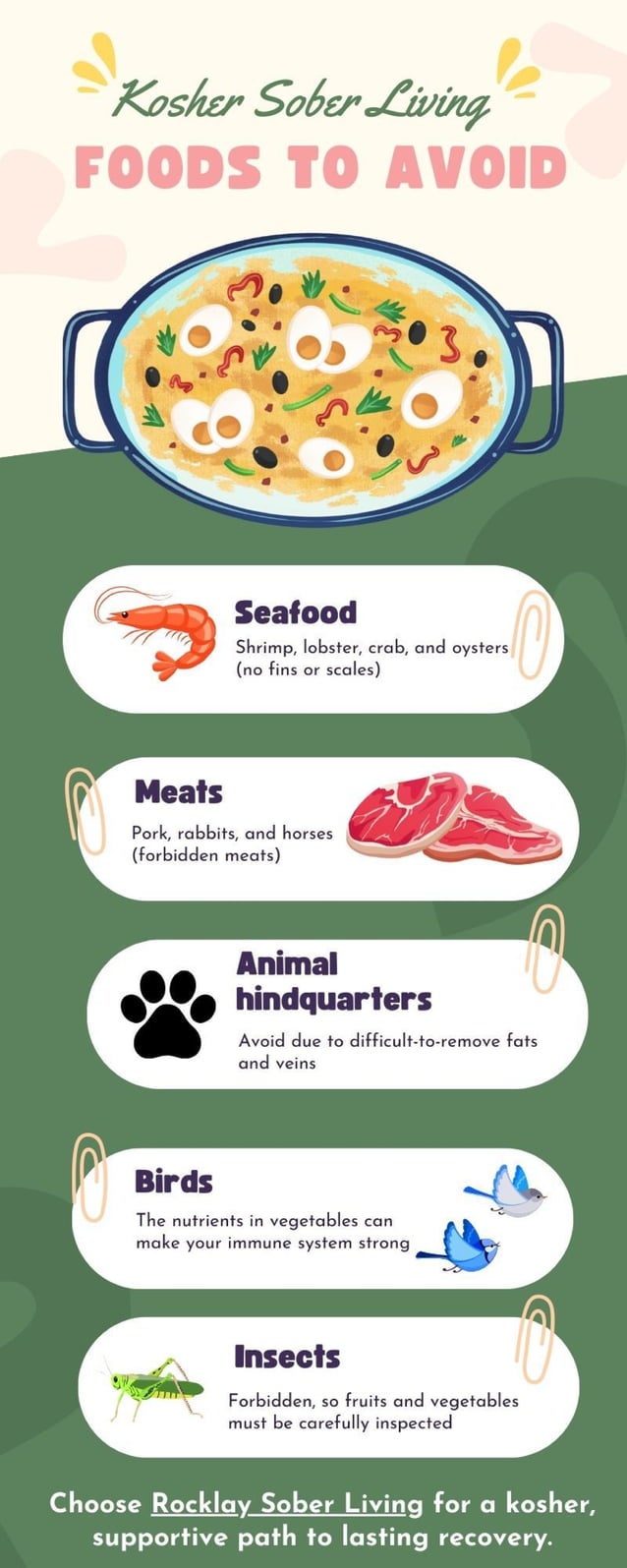 Foods to Avoid in Kosher Sober Living- List | PDF