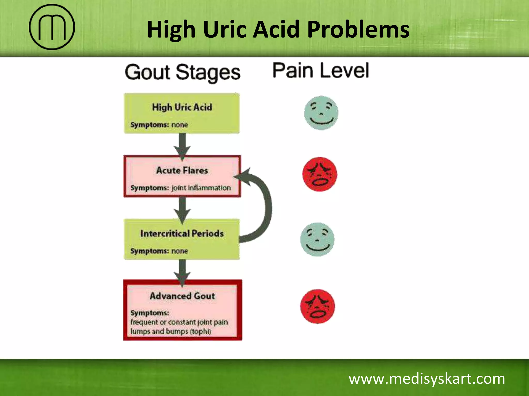 Foods to be avoided in high uric acid | PPTX