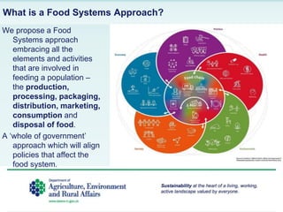 Food Strategy Framework Presentation - Information Sessions.PPTX