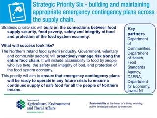 Food Strategy Framework Presentation - Information Sessions.PPTX