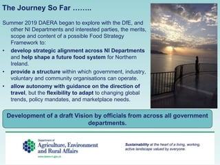 Food Strategy Framework Presentation - Information Sessions.PPTX