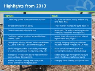 Food strategy update and highlights presentation - january 2014 | PDF