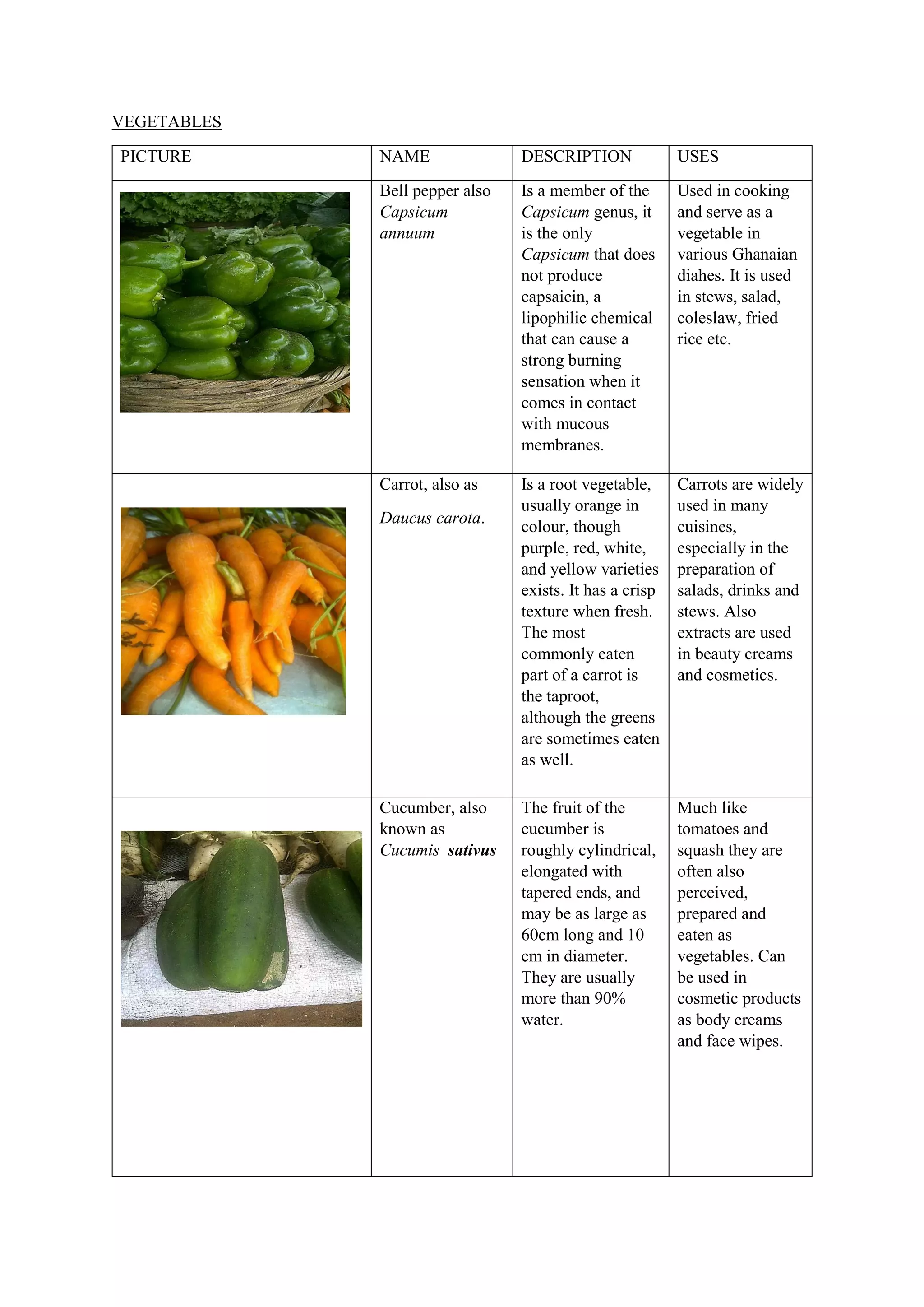 Food stuffs in ghan1 | PDF