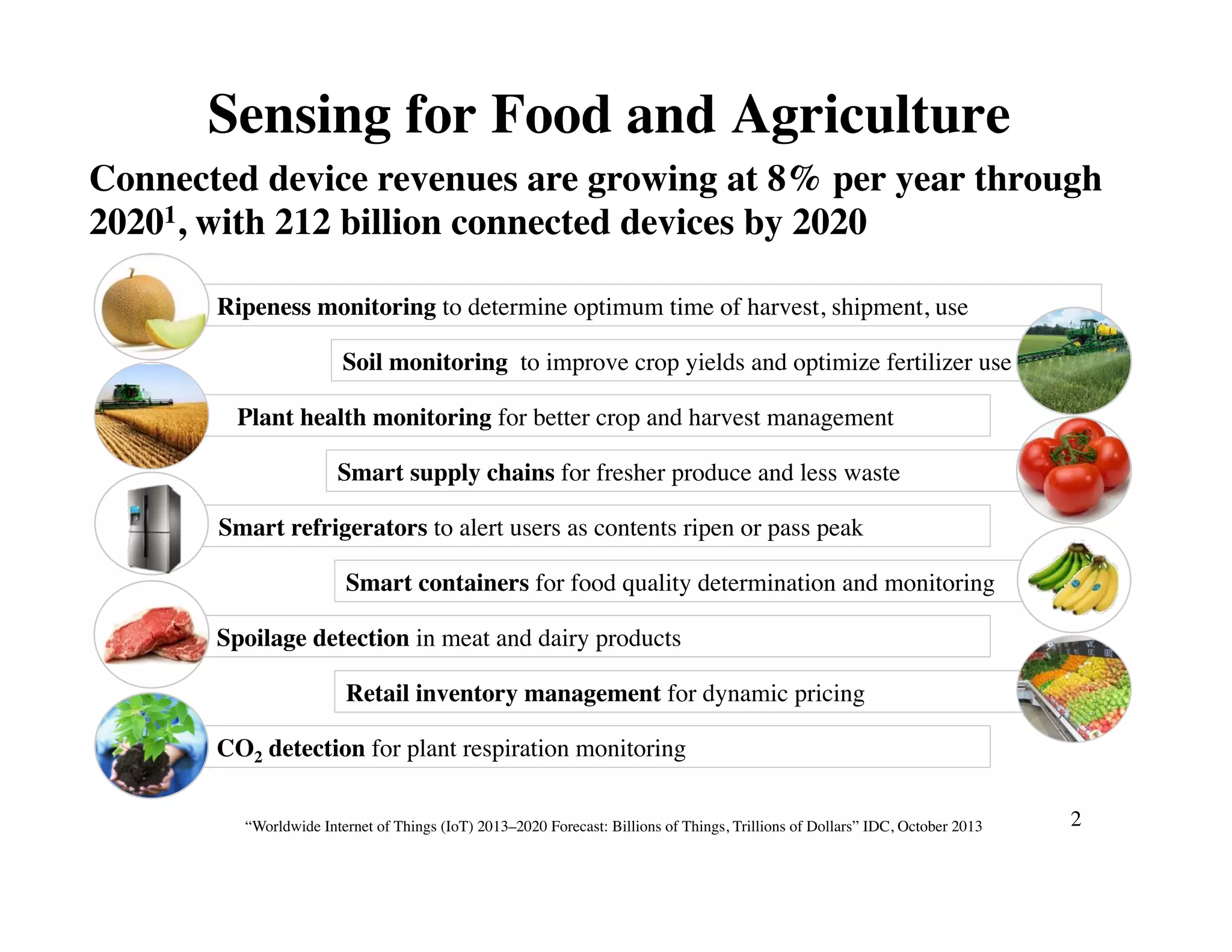 Food, Sensors, Startups - The Road Ahead From a MIT perspective | PPT
