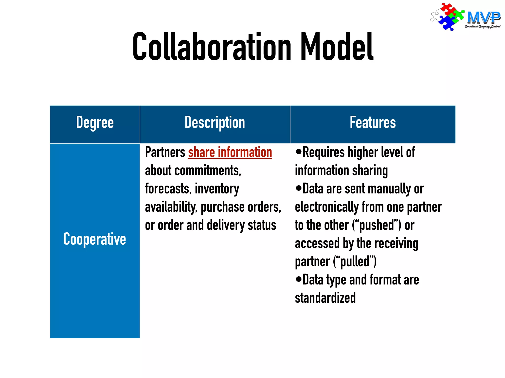 Food supply chain and Transportation | PDF
