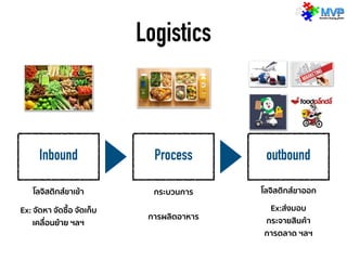 Food supply chain and Transportation | PDF