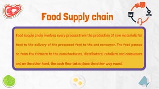 Food supply chain PDF | PDF
