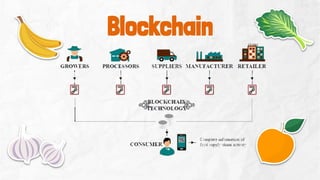 Food supply chain | PPTX