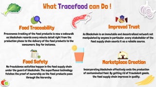 Food supply chain | PPTX