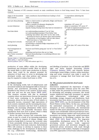 Food supply chain waste | PDF