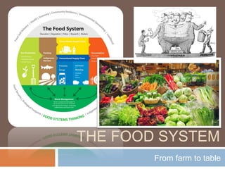 Food systems | PPT