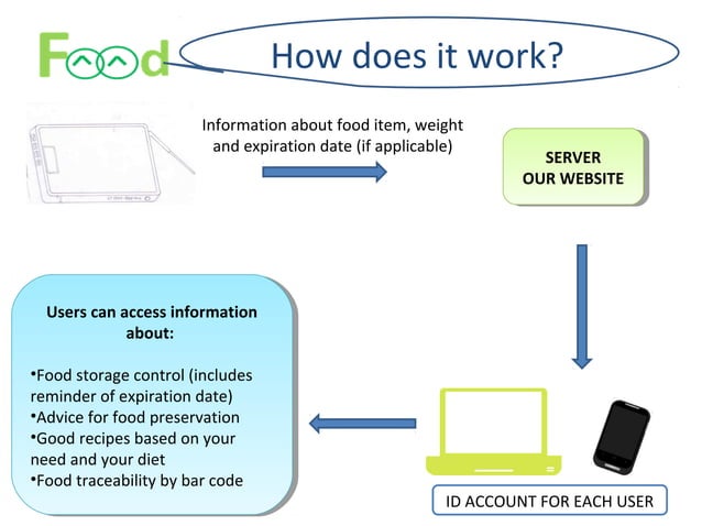 Food Talk Prototype | PPT