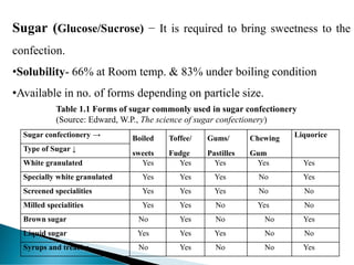 Confectioneries - Food Technology | PDF