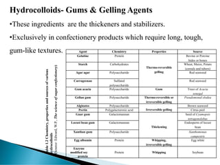 Confectioneries - Food Technology | PDF