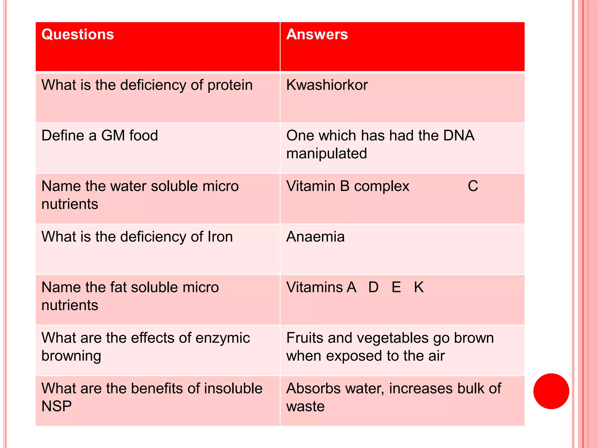Food Technology - Revision Questions | PPTX