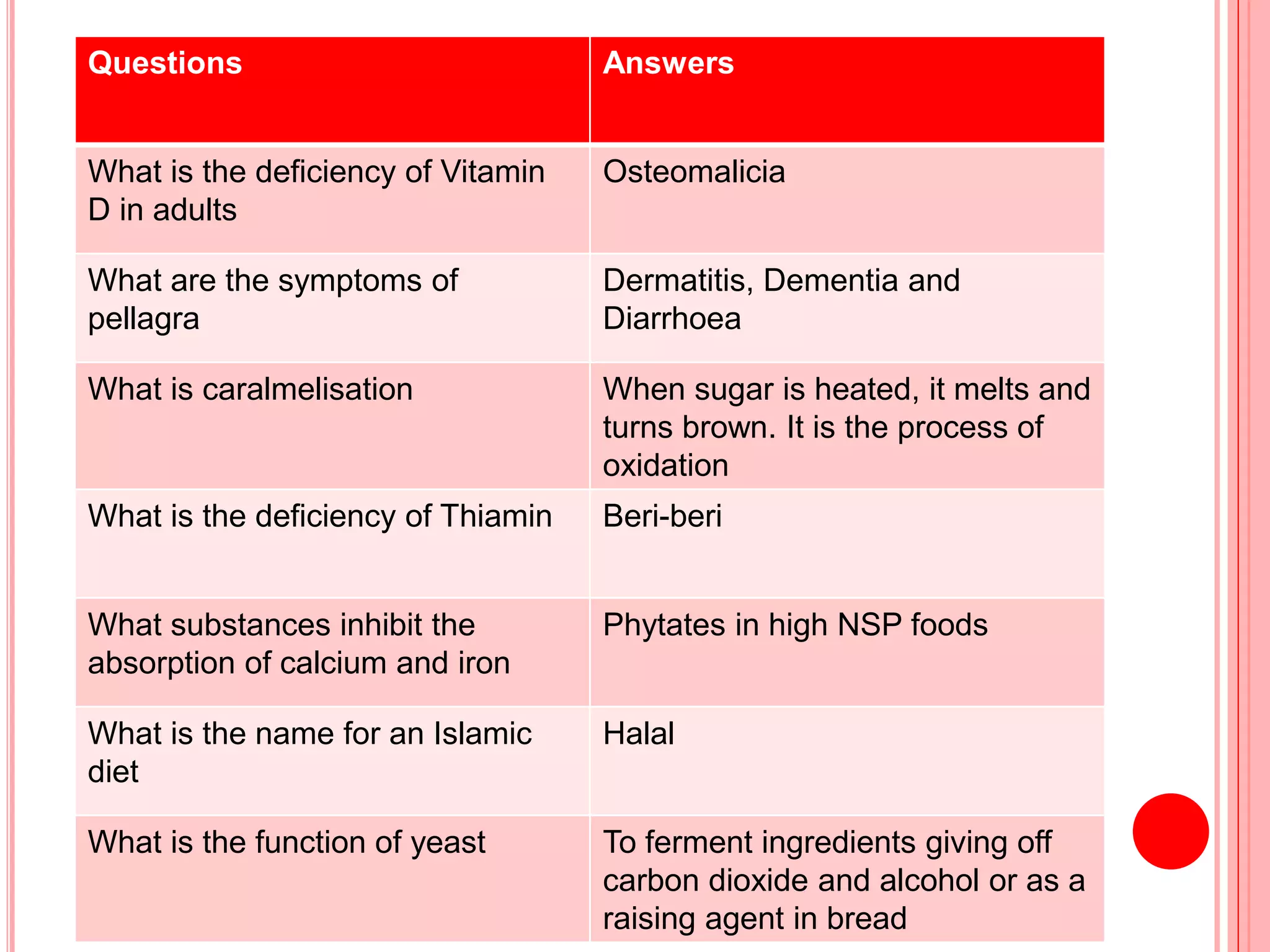 Food Technology - Revision Questions | PPTX