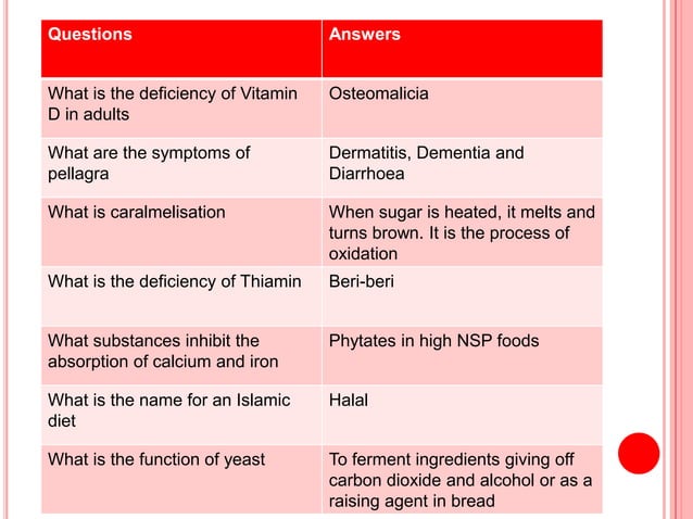Food Technology - Revision Questions | PPTX | Chemistry | Science