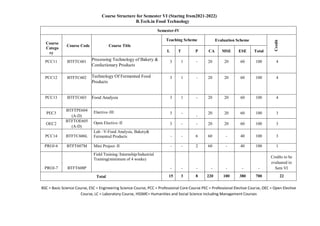 Food Technology _ BOS-Final-Draft-Syllabus-27-oct-2 - Mote.pdf