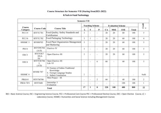 Food Technology _ BOS-Final-Draft-Syllabus-27-oct-2 - Mote.pdf