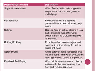 Food Technology - Preservation | PPTX