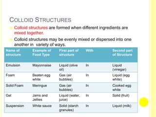 Food Technology - Technology in Food Production | PPTX