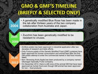 Food technology GMF | PPT