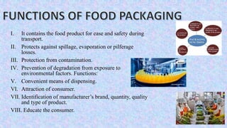 FOOD TECH PPT FOOD PACKAGING | PPTX