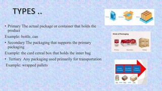 FOOD TECH PPT FOOD PACKAGING | PPTX