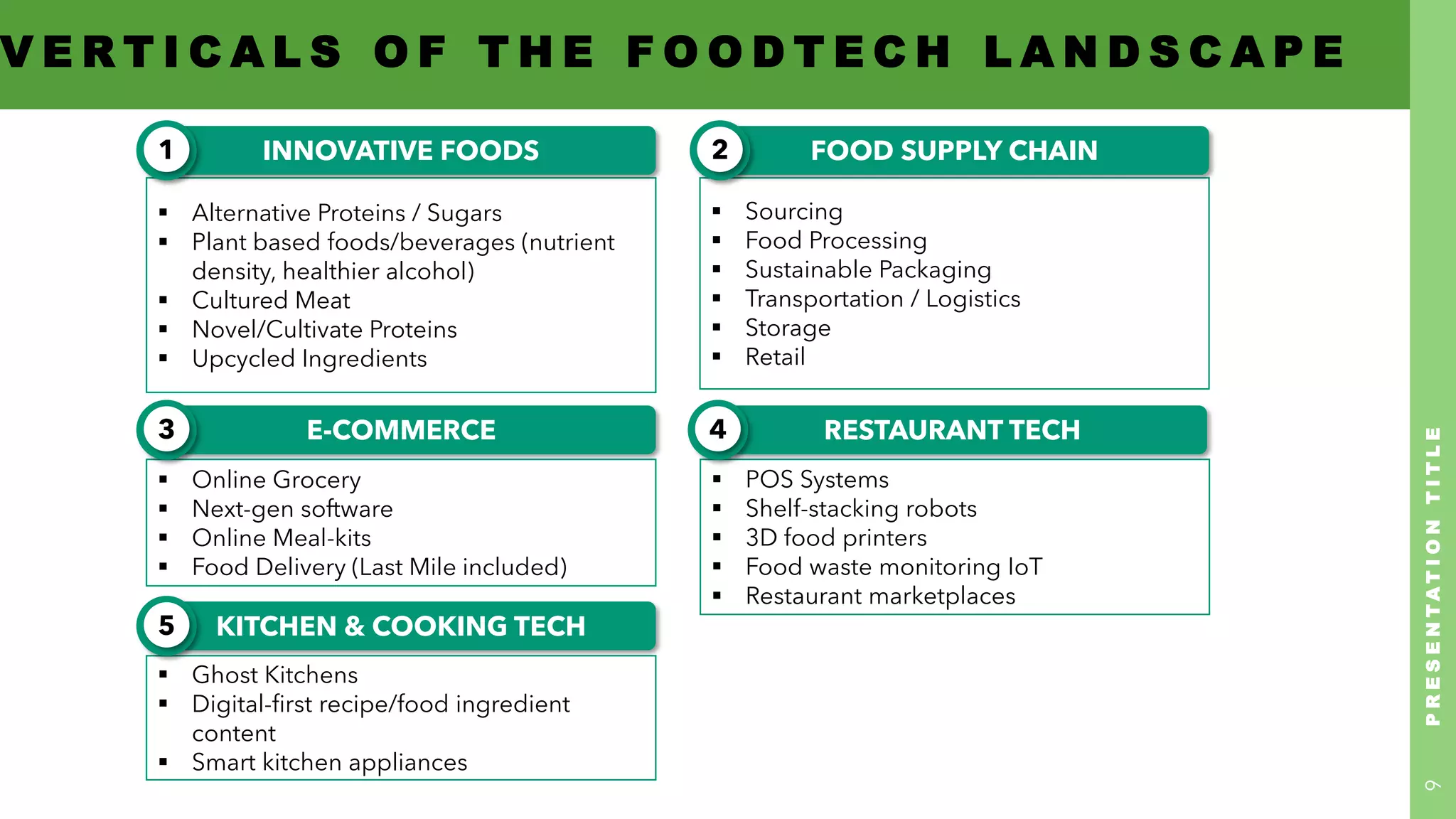 FoodTech_Research (1).pdf