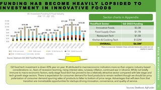 FoodTech_Research (1).pdf
