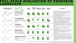 FoodTech_Research (1).pdf